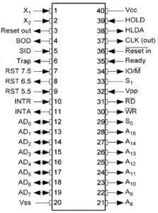 Microprocessor - 8085 Pin Configuration | Electricalvoice