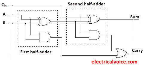 Full Adder Circuit Using Basic Gates