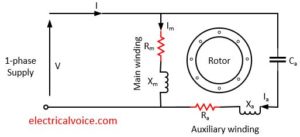 Permanent Split Capacitor Induction Motor | Electricalvoice