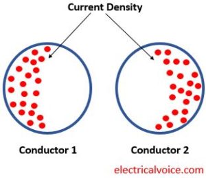 Proximity Effect In Conductors | Electricalvoice