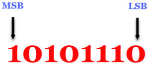 Binary Number System and Conversions | Electricalvoice