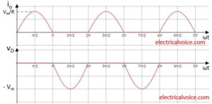 Single Phase Half Wave Uncontrolled Rectifier with R Load | Electricalvoice