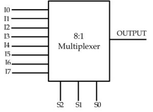 Difference between Encoder and Multiplexer | Electricalvoice