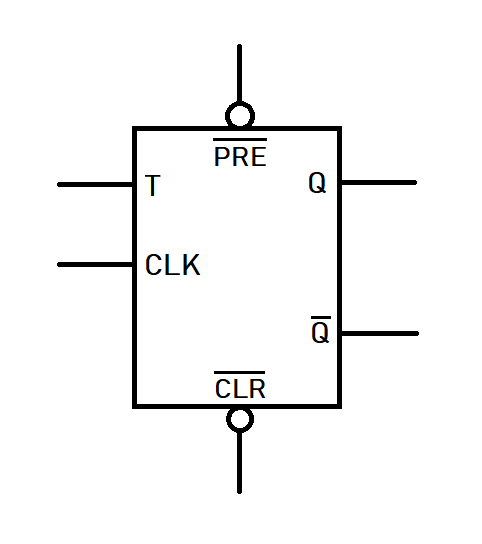T Flip Flop - Truth Table, Excitation Table and Applications ...