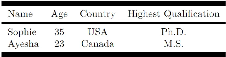 How To Use Toprule Midrule And Bottomrule In Latex Electricalvoice