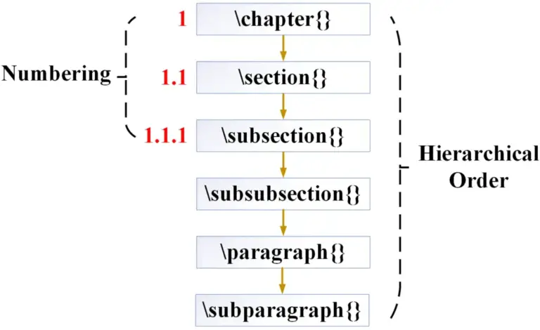 Document Sectioning in LaTeX | Electricalvoice